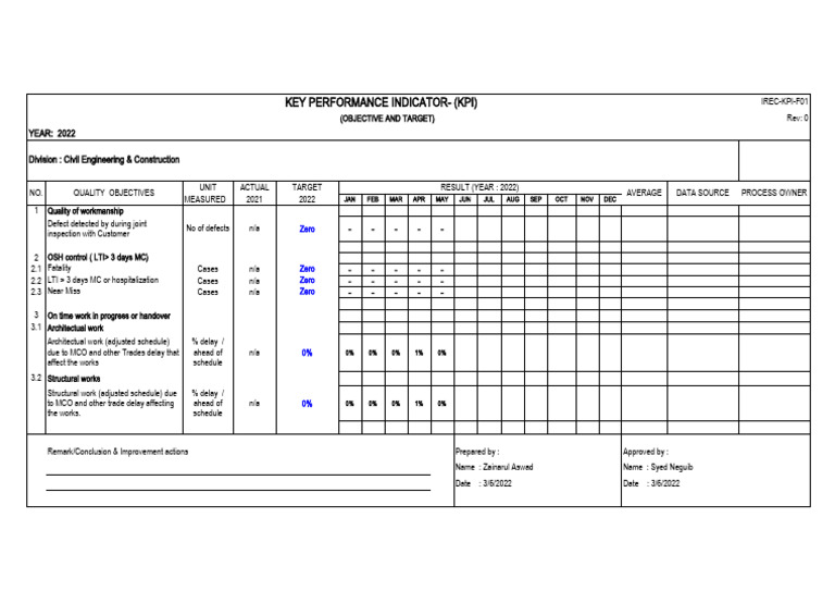 IREC-KPI-F01 - KPI - Civil Eng. & Construction ++ | PDF