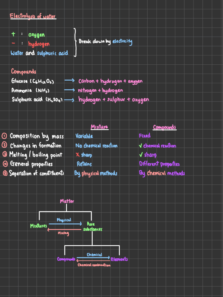 Electrolysis of Sea Water and Physical Properties | PDF | Chemical ...