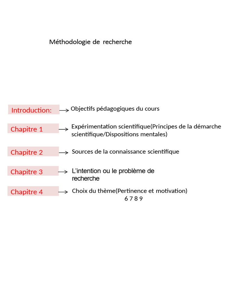 Méthodologie de Recherche | PDF | Expérience | Science
