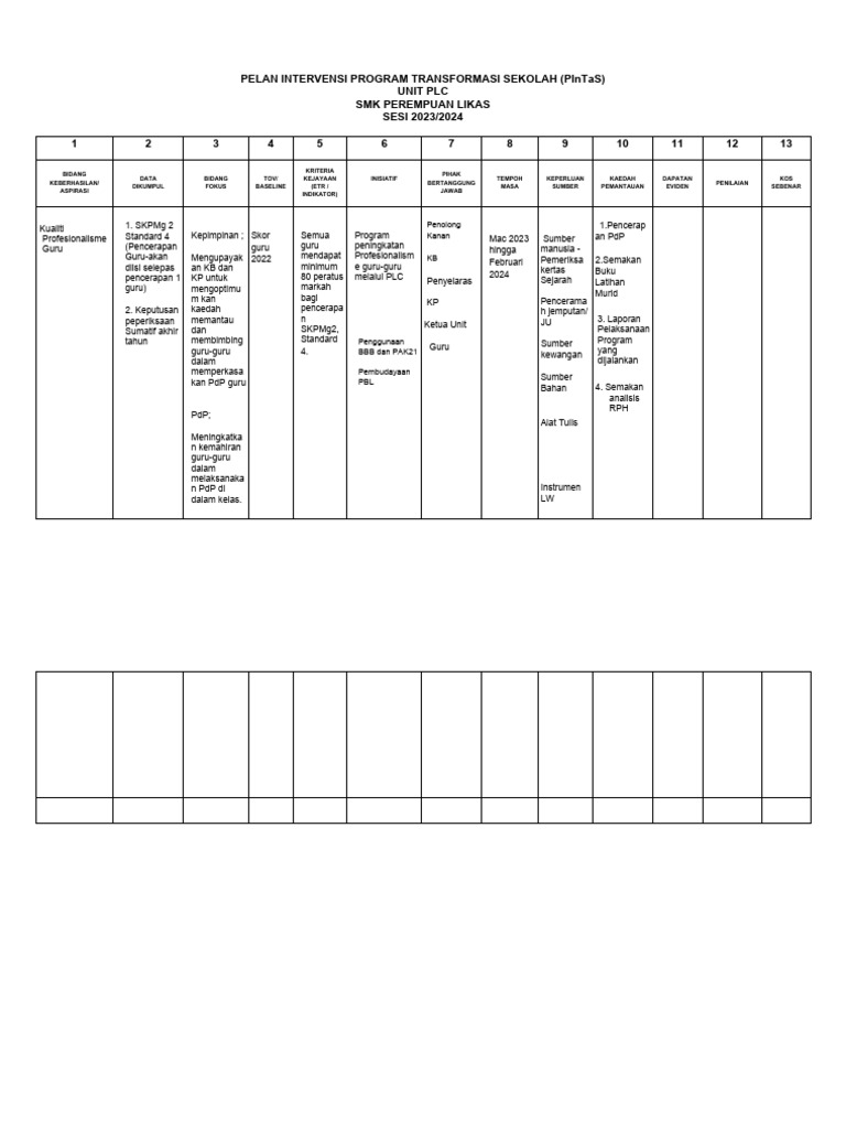 PINTAS UNIT PLC 2023 2024 | PDF