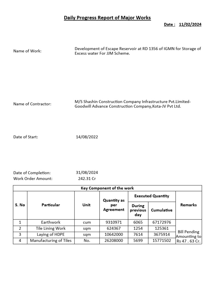 DPR - 11-02-2024 | PDF