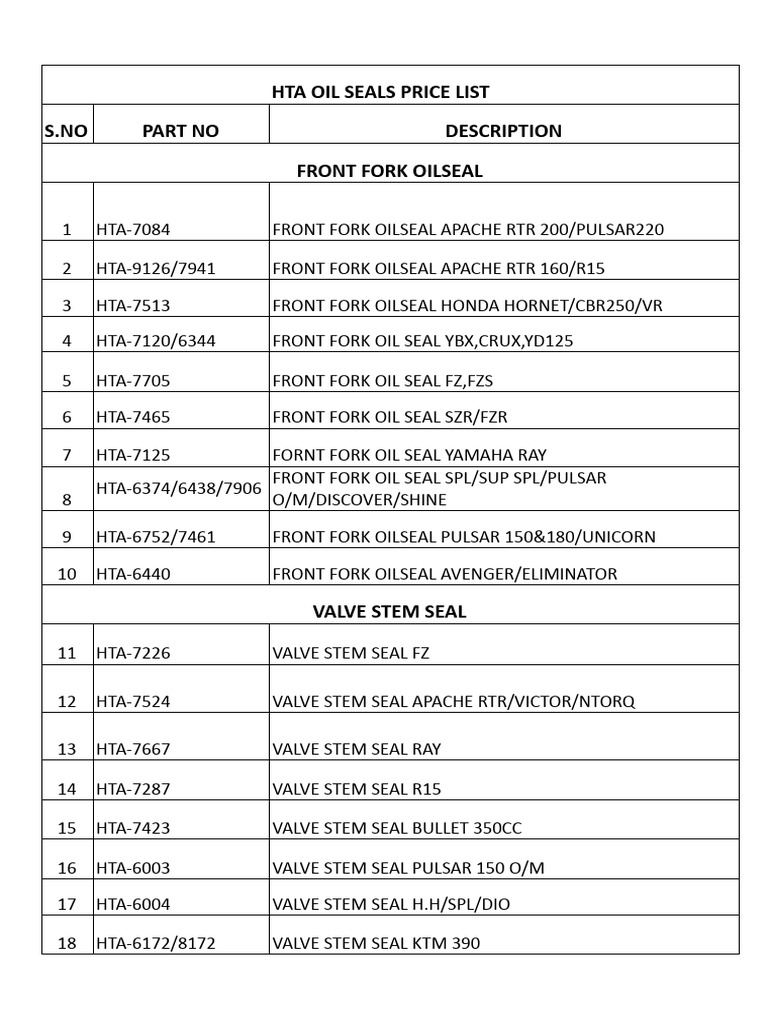 hta-2-wheeler-xlsx-sheet-1-pdf-motorcycling-private-transport