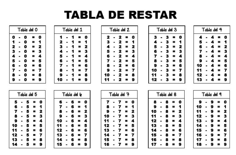Tablas de Restar para Hacer en Tus Clases | PDF