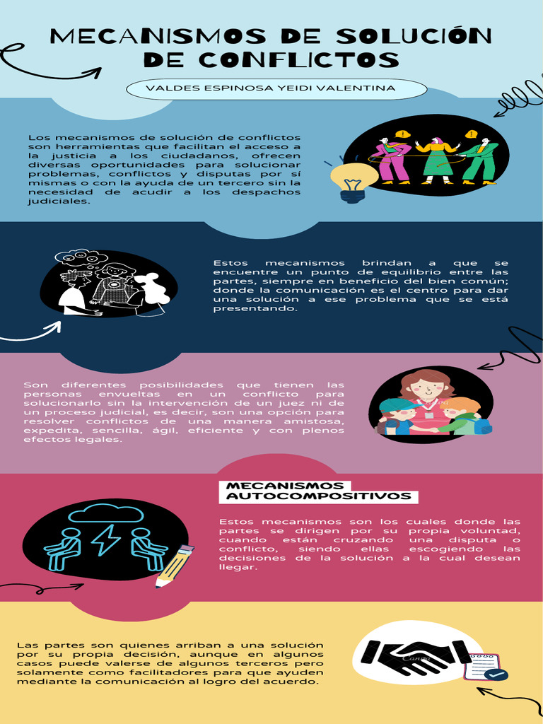 Infografía de Mecanismos de Solución de Conflictos | PDF | Mediación | Justicia