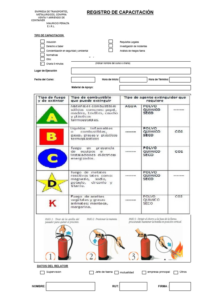 002 Charla 5 Min Clases de Fuego y Uso de Extintor | PDF