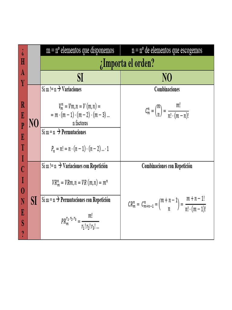 Esquema Combinatoria | PDF | Permutación | Función (Matemáticas)