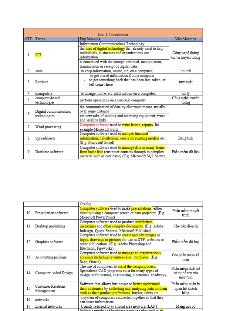 Terms ICT 1 | PDF | Central Processing Unit | Random Access Memory