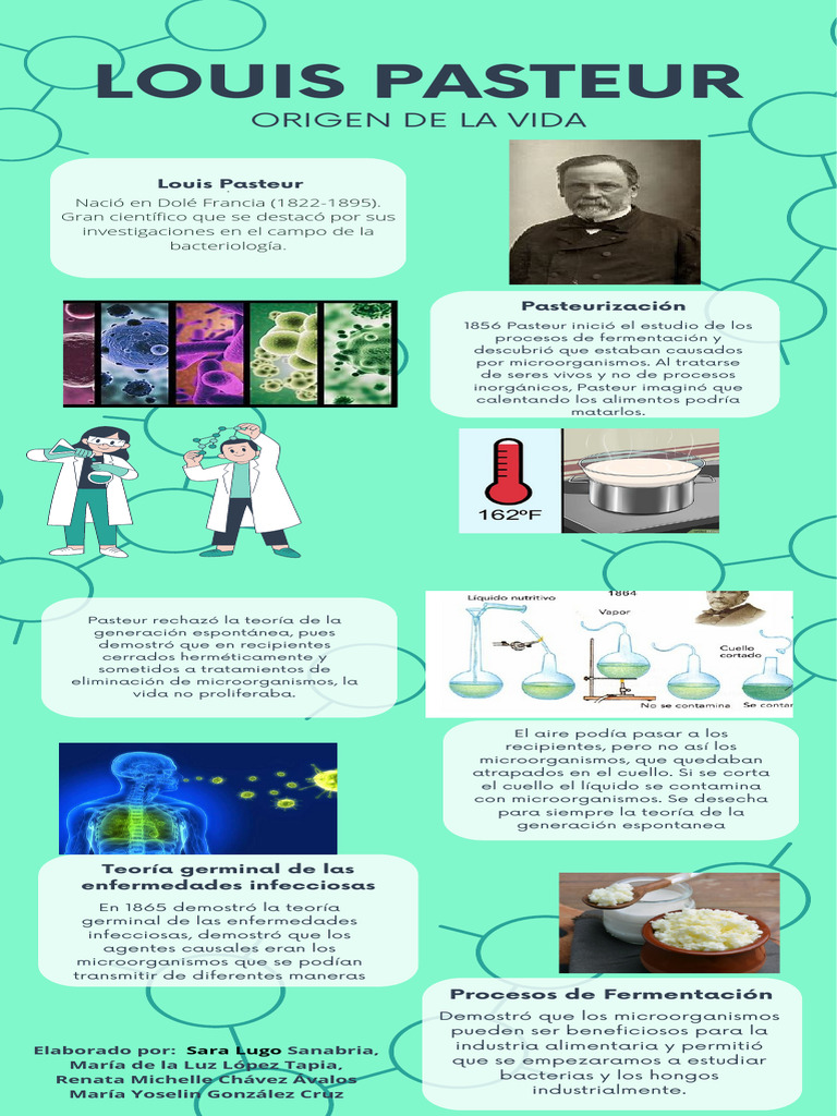 Aportes de Louis Pasteur a la vida | PDF | Luis Pasteur | Microorganismo