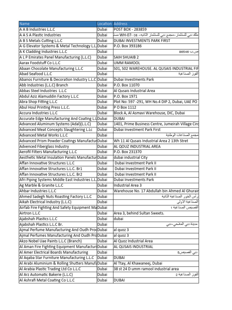 Mail Details Updated | PDF | Dubai | United Arab Emirates