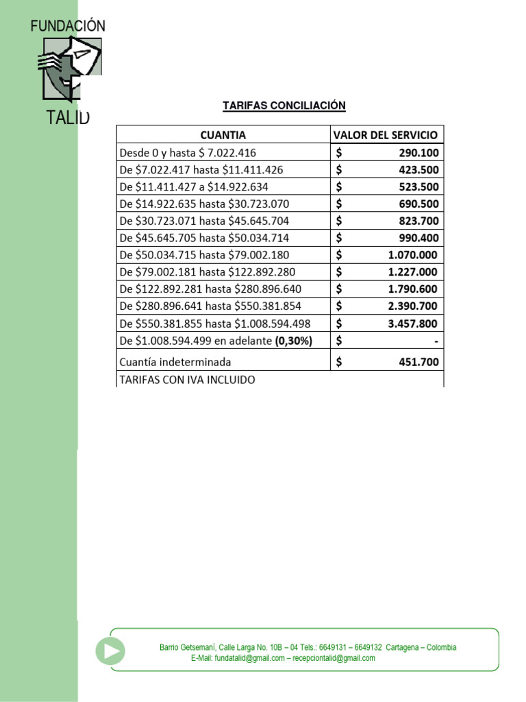 Tarifas Insolvencia y Conciliacion Talid 2021 | PDF