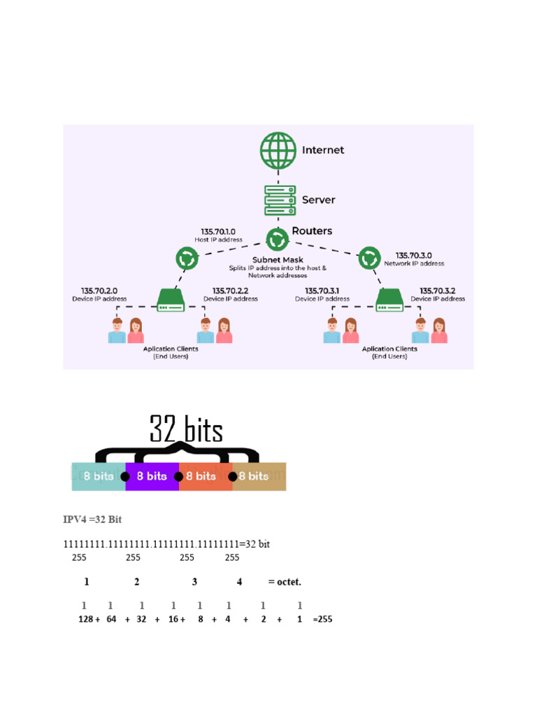 Subnetting Tutorial - Subnetting Made Easy | PDF
