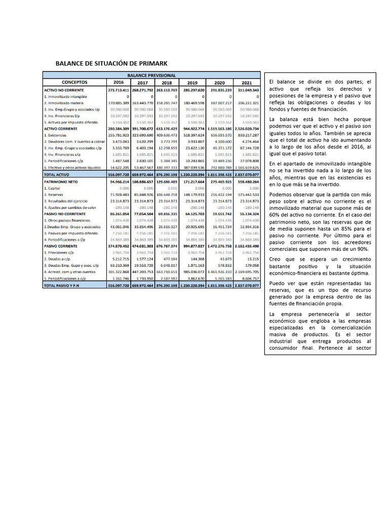 Balance Financiero de Primark | PDF | Hoja de balance | Business