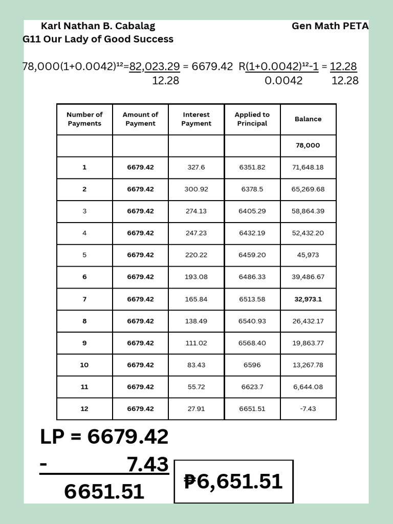 General Mathematics Amortization Table | PDF | Teaching Methods & Materials