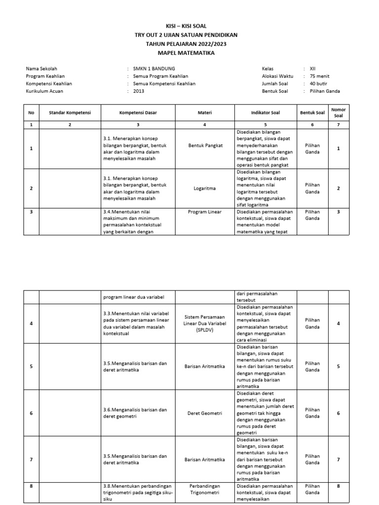 Kisi-Kisi Soal TO2 USP 2022-2023 - MATEMATIKA | PDF | Metode & Bahan Ajar