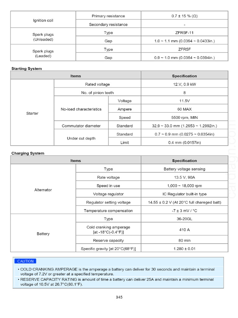 2008-2014 Hyundai I20 - Engine Electrical System | PDF