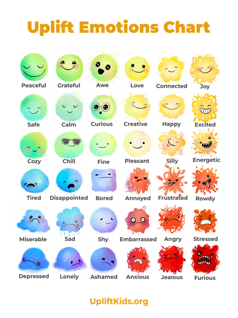 Emotions Chart Uplift 36 Emotions | PDF