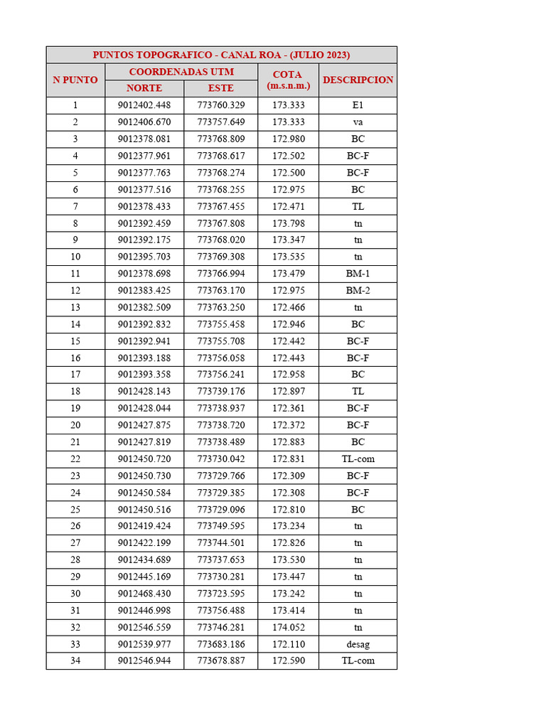 Puntos Topografico | PDF