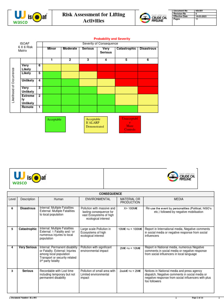 RA-001 Lifting Activities | PDF | Risk | Earth Sciences