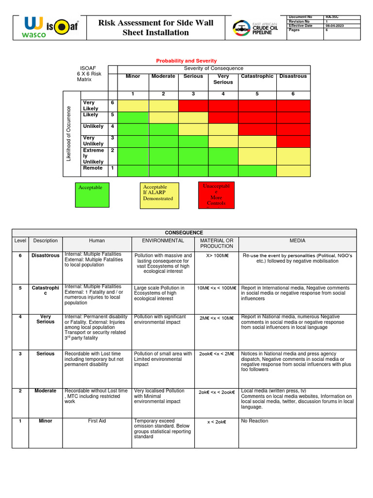 Confined Space Risk Assessment for MEWP | PDF | Risk | Safety
