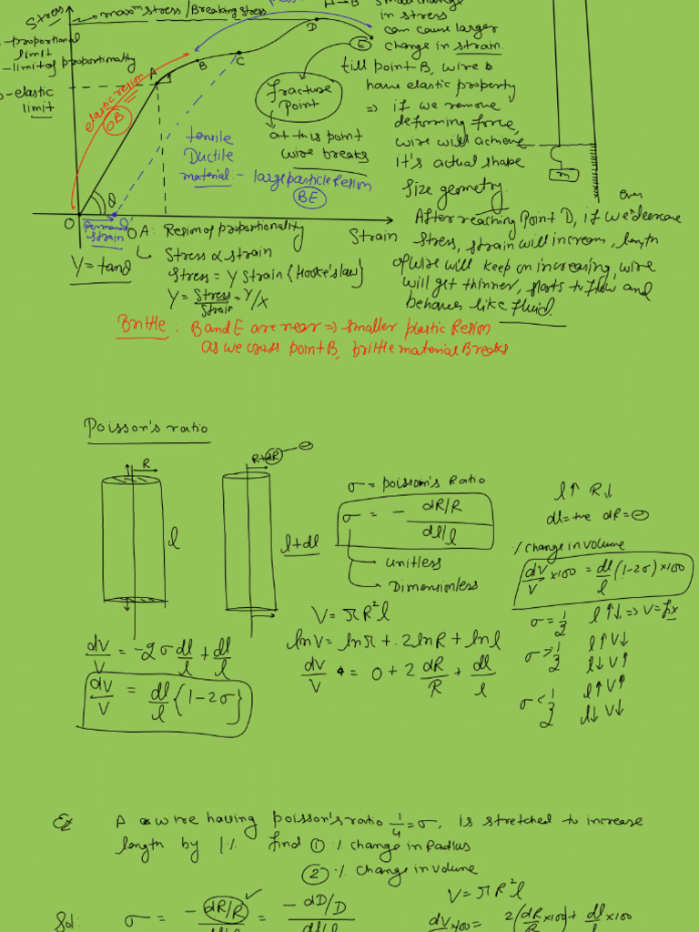 Elasticity 3 | PDF
