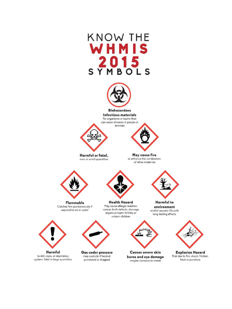 WHMIS Symbols | PDF