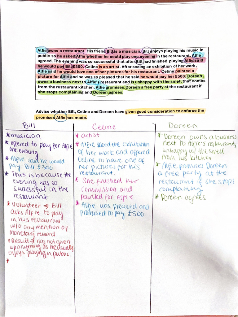 Consideration Answer Plan 2 | PDF
