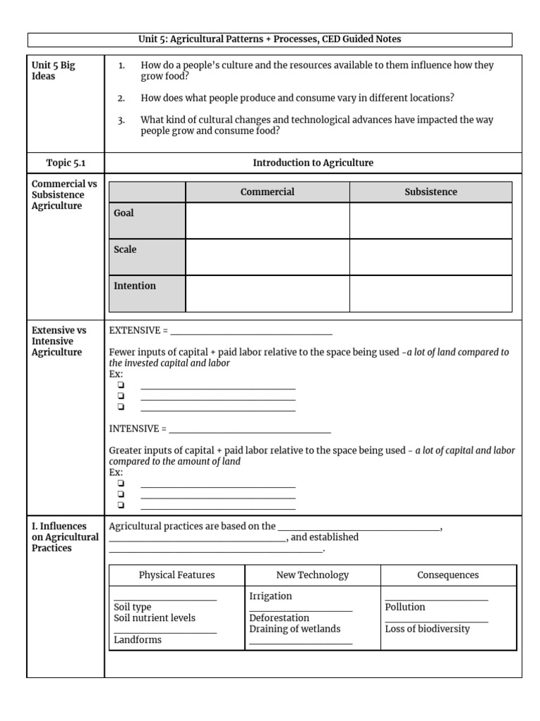 Unit 5 Agricultural Patterns + Processes, CED Guided Notes | PDF ...