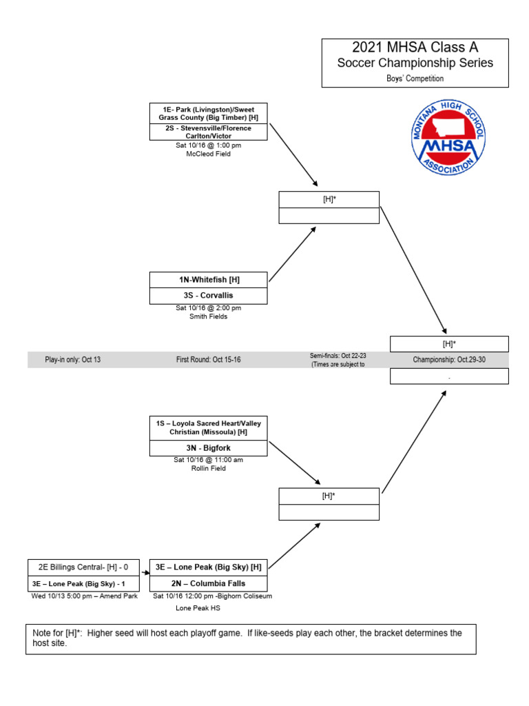 Soc-2021-A Boys Website 1 | PDF