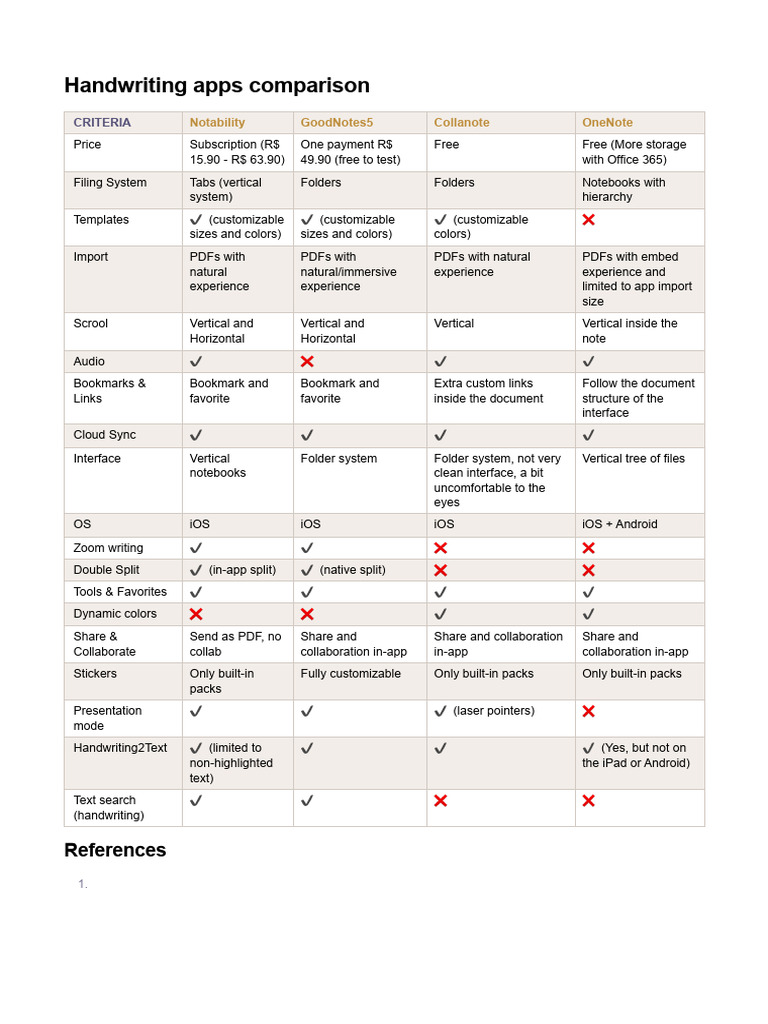 Handwriting Apps Comparison | PDF | Ios | Tablet Computer