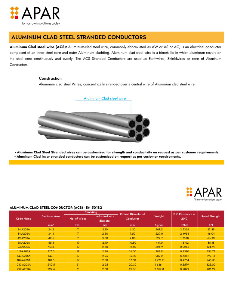 APAR Alumoweld Ground Wire - ACS-ACIS-stranded-conductor | PDF