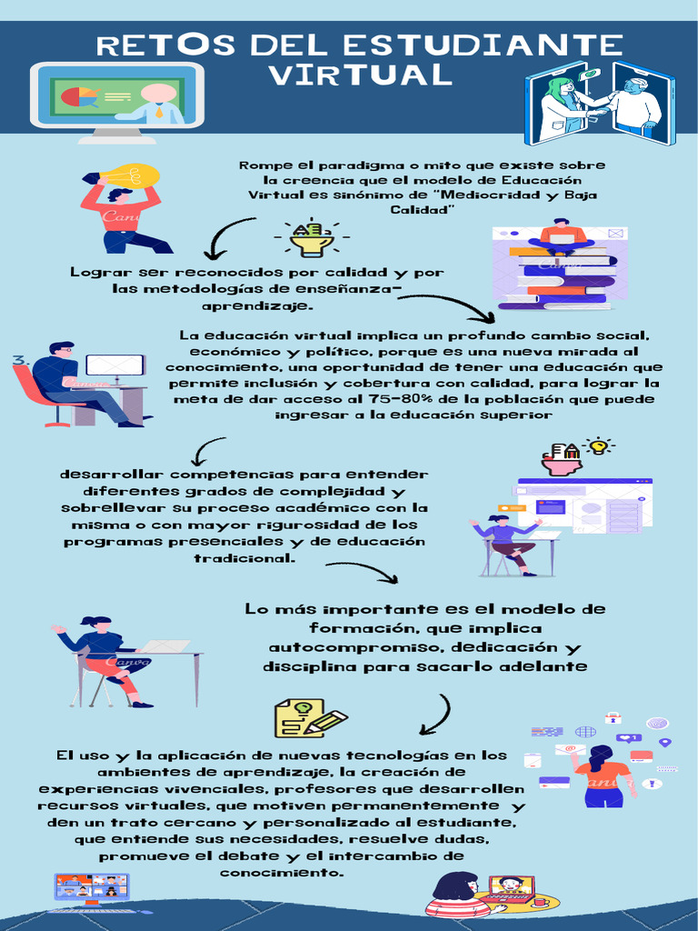 Infografia Retos Estudiante Virtual | PDF | Crecimiento personal y profesional | Ciencias sociales