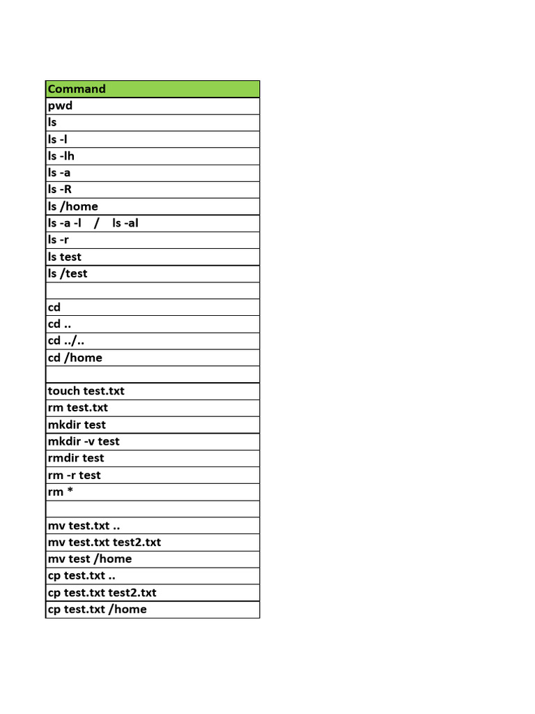 11 Linux Cheatsheet Pdf Computer File Computer Science 0572