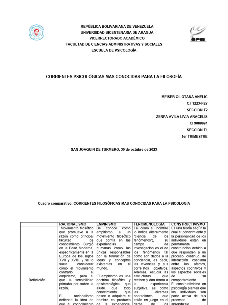 2cuadro Zerpa T1 | PDF | Empirismo | Experiencia