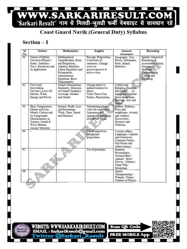 Coast Guard Navik GD Syllabus | PDF | Equations | Newton's Laws Of Motion