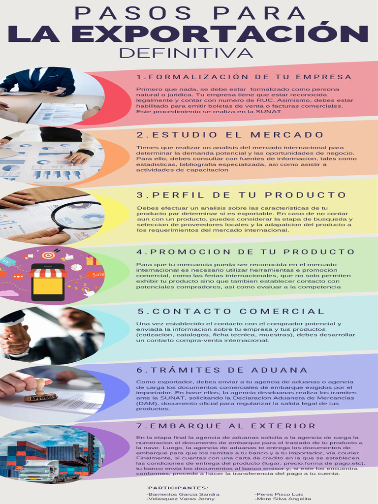 Pasos para La Exportacion Definitiva | PDF