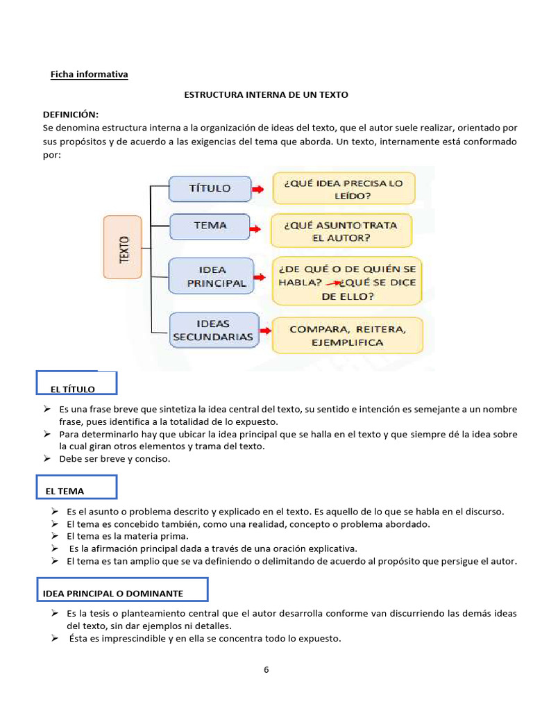 Tema, Idea Principal y Sec | Descargar gratis PDF | Internet
