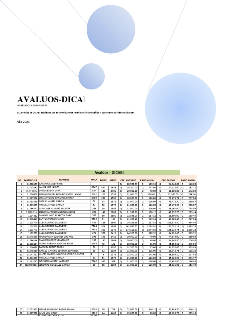 AVALUOS | PDF