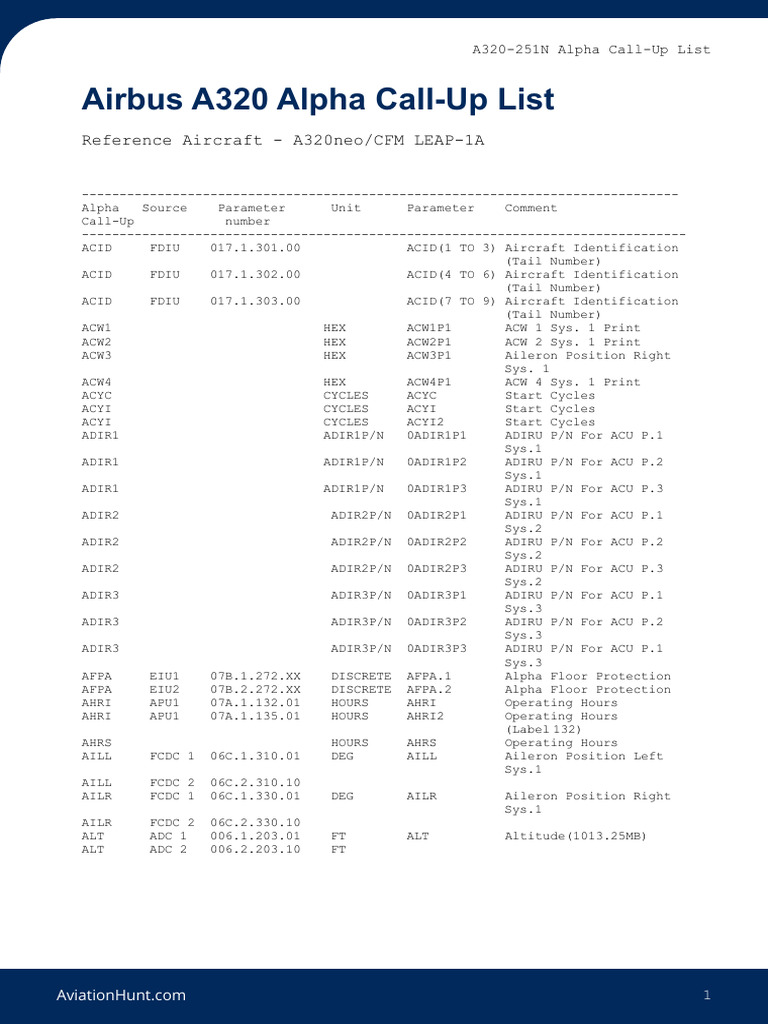 A320 251n Alpha Call Up List | PDF | Aviation | Mechanical Engineering