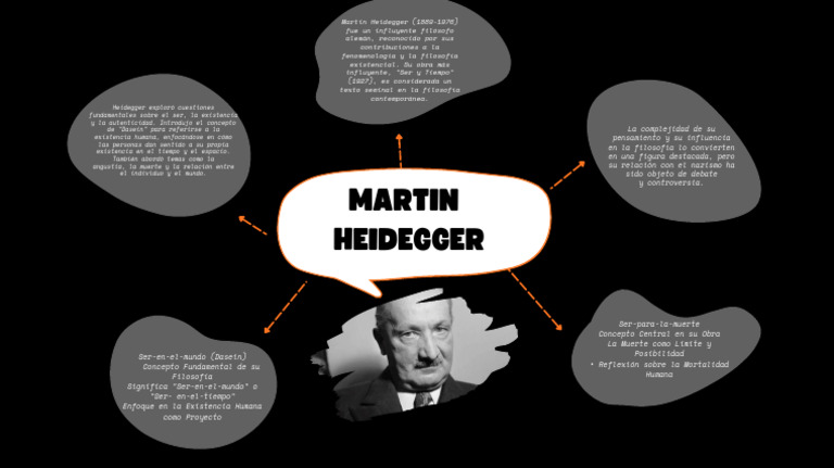 Tarea Filo 2 | PDF | Martin Heidegger | Filosofía contemporánea