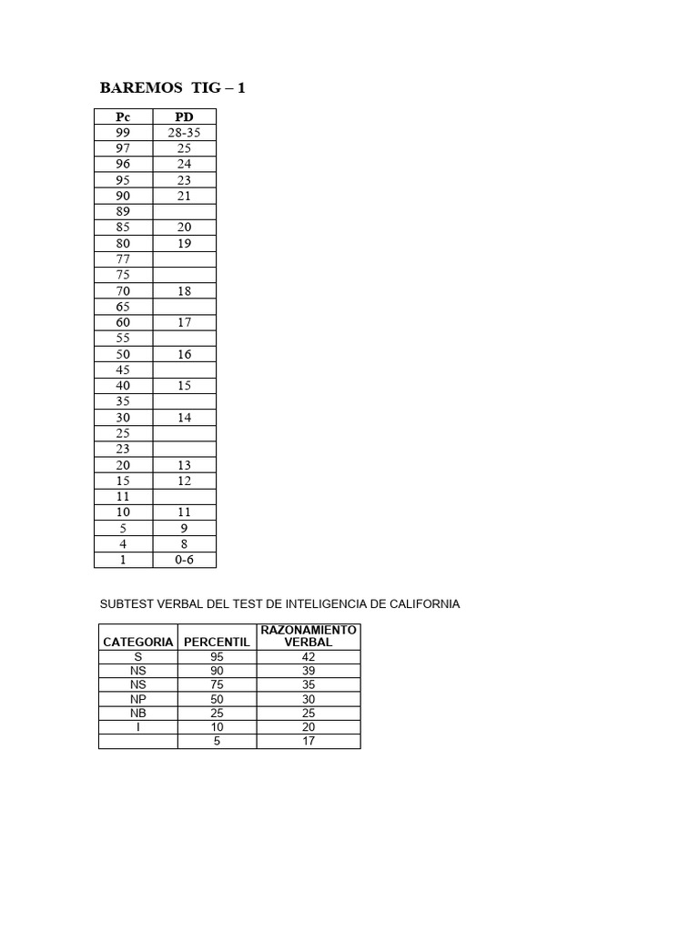 Baremos Tig - 1 | PDF