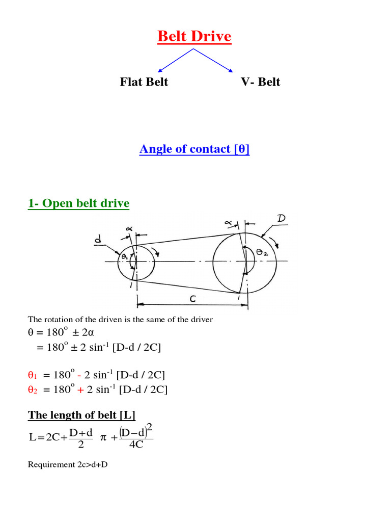 Belt Drives Pdf