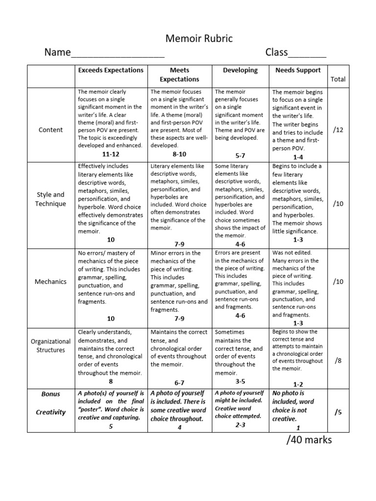 Memoir Rubric | Download Free PDF | Narration | Metaphor