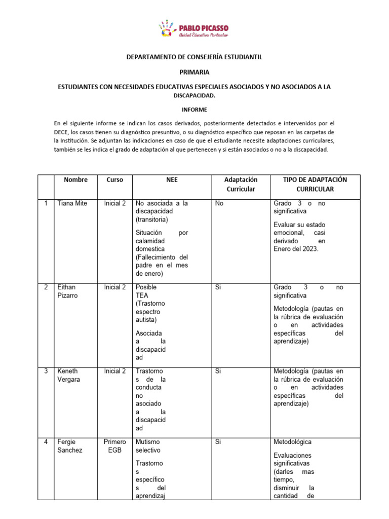 Actualizado 6 de Mayo Del 2023 Nee Uepp | PDF | Aprendizaje | Evaluación