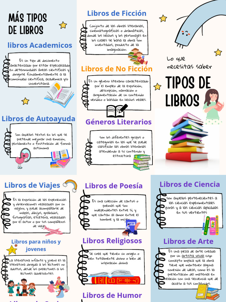 Tipos de Libro | PDF | Literatura infantil | Las artes