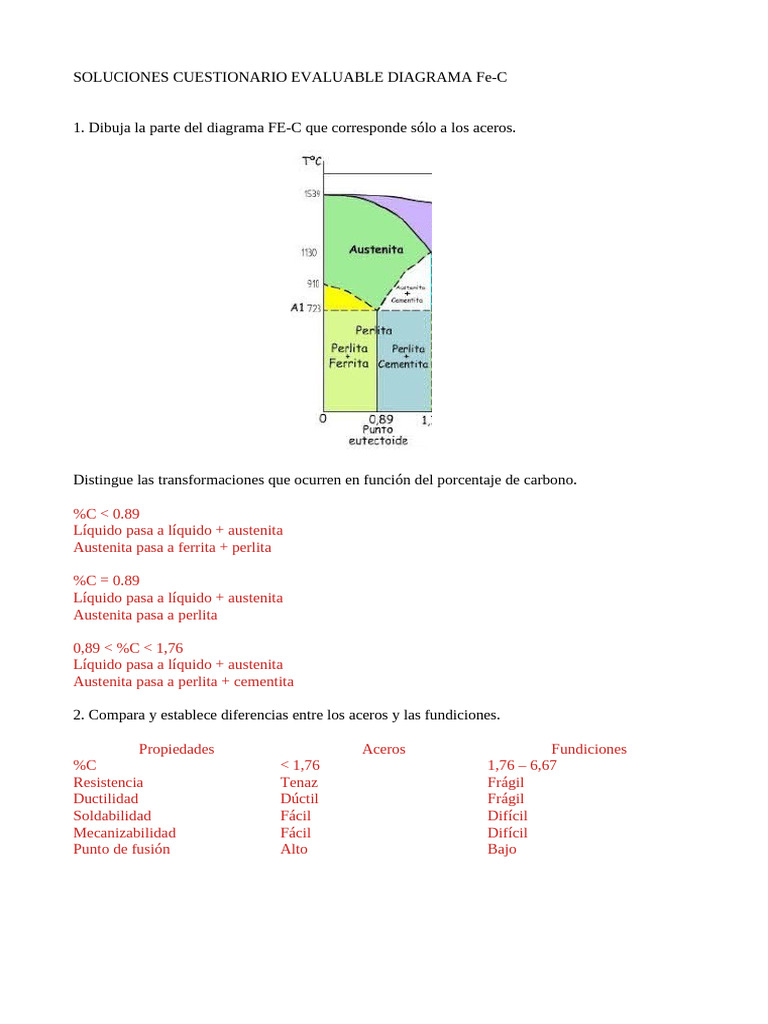 Soluciones Fe-C | PDF
