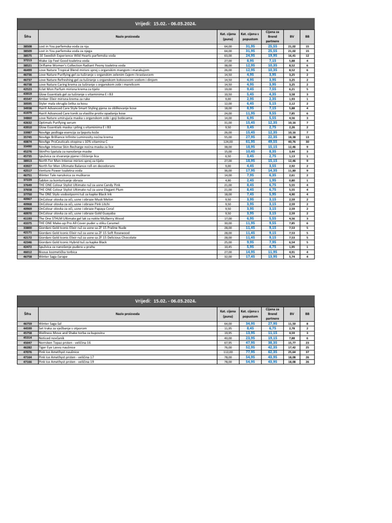 Dodatne Ponude C3 BA | PDF