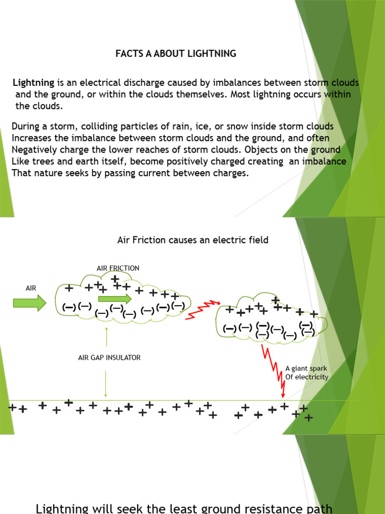 Design of Lightning Protection Presentation | PDF