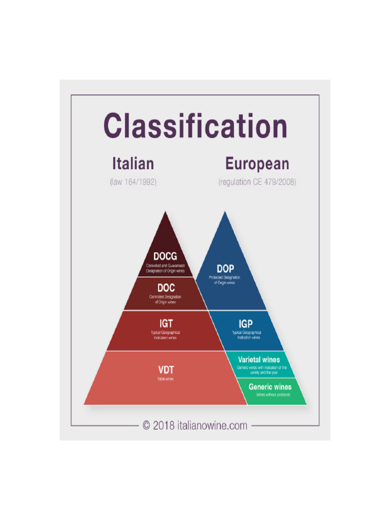 European Classification of Wines | PDF