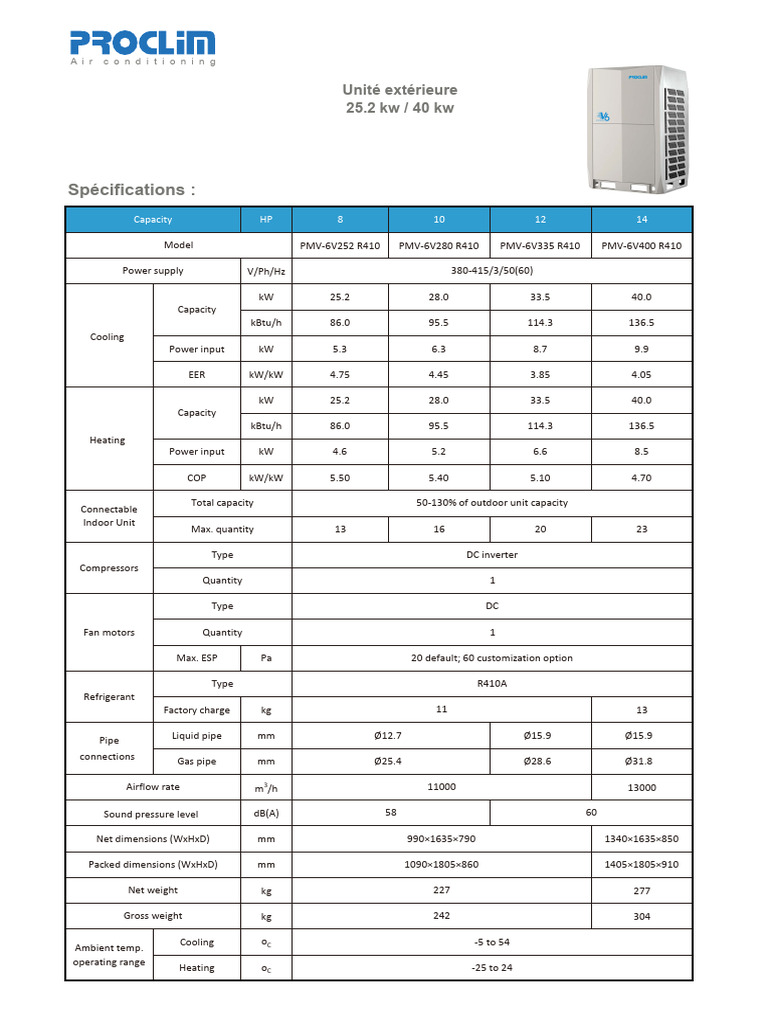 Branch VRF Specifications and Capacities | PDF | Air Conditioning ...