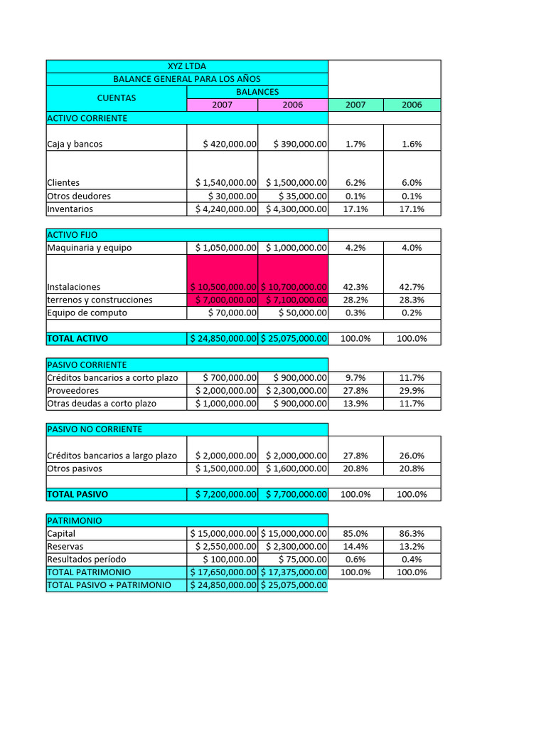 Análisis Horizontal y Vertical. | PDF | Bancos | Economias